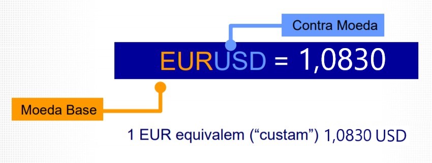 O Que É Forex? Como Funciona Forex e Erros a Evitar